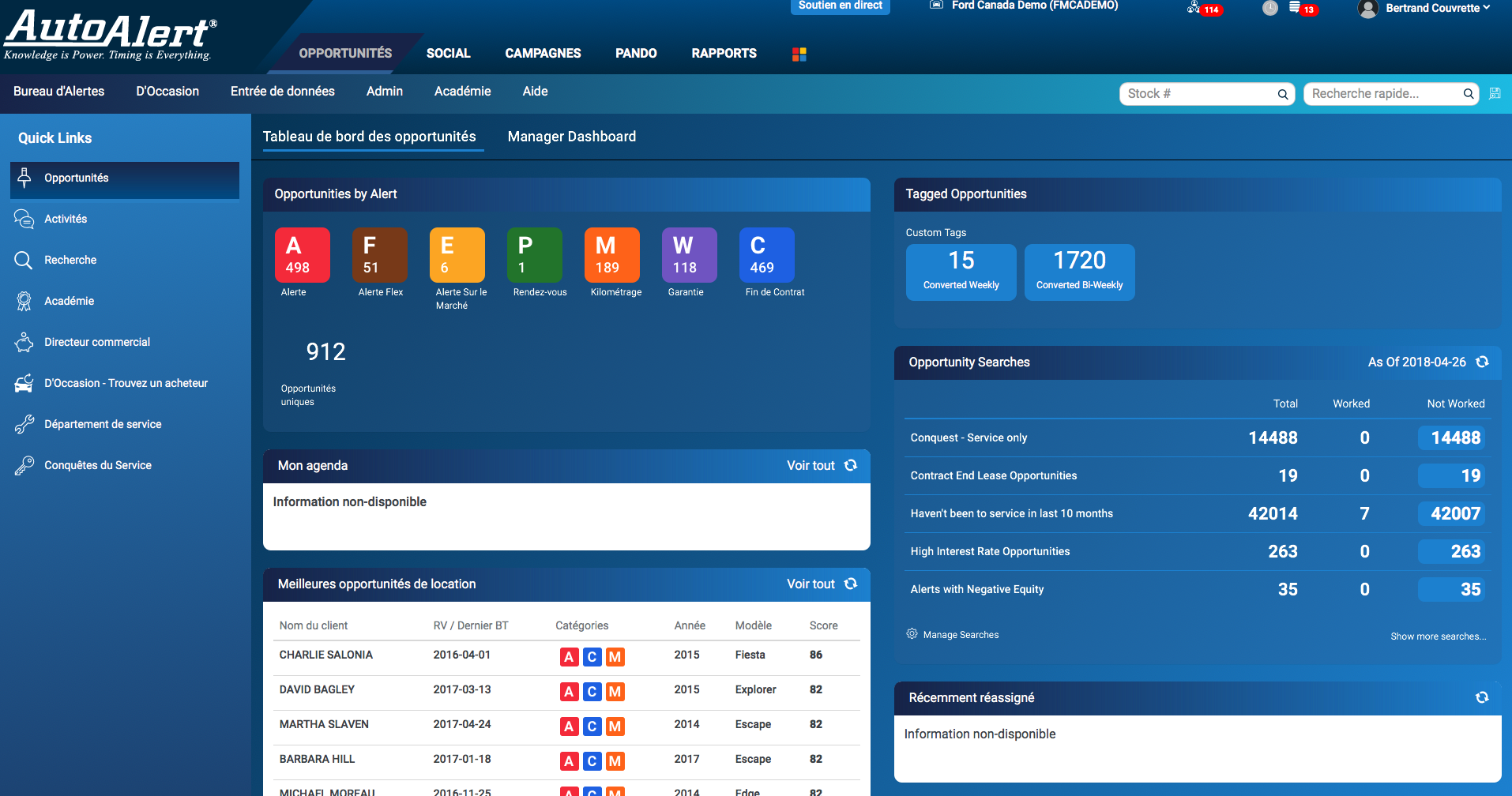 AutoAlert: Identifier les clients qui sont mûrs - AutoMedia