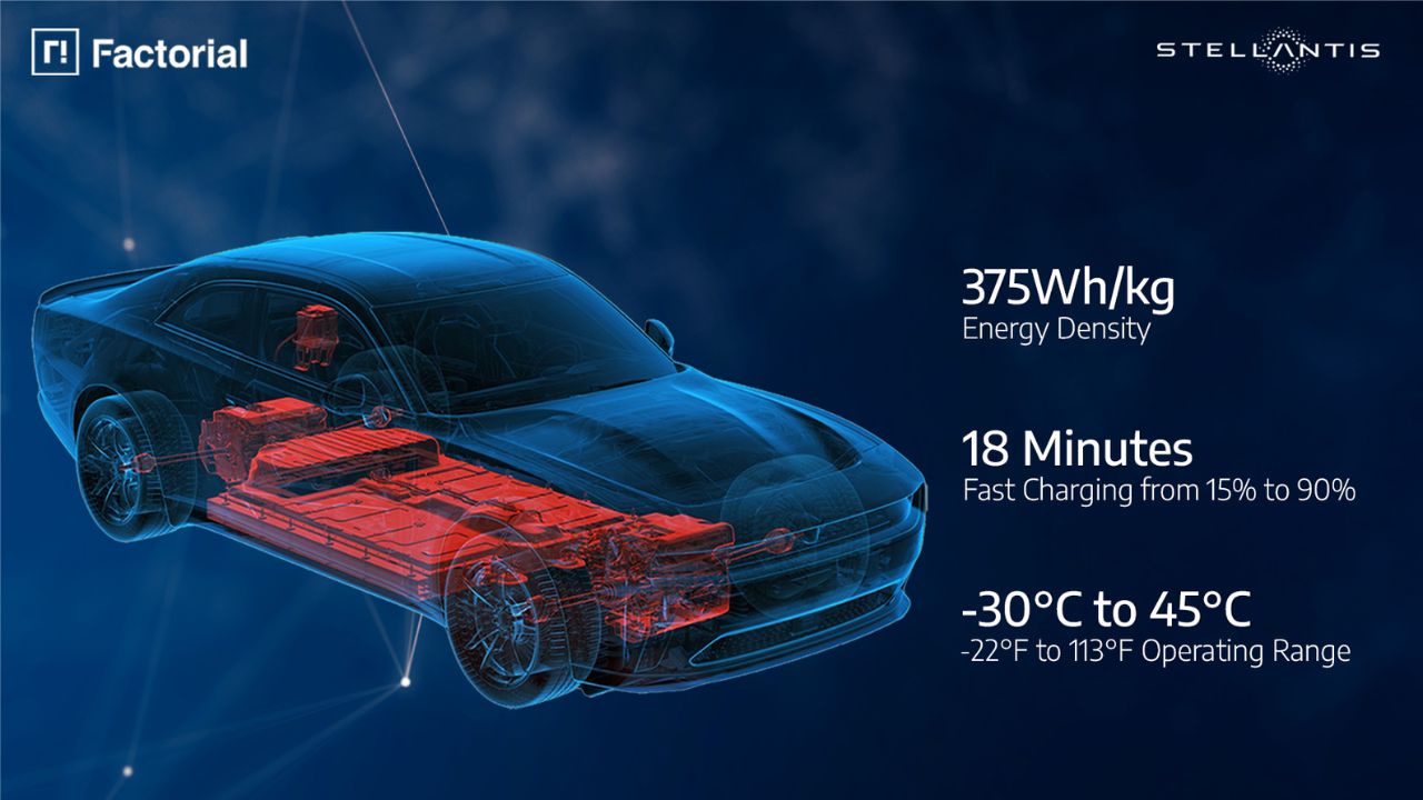 Stellantis et Factorial Energy dévoilent une batterie solide ...
