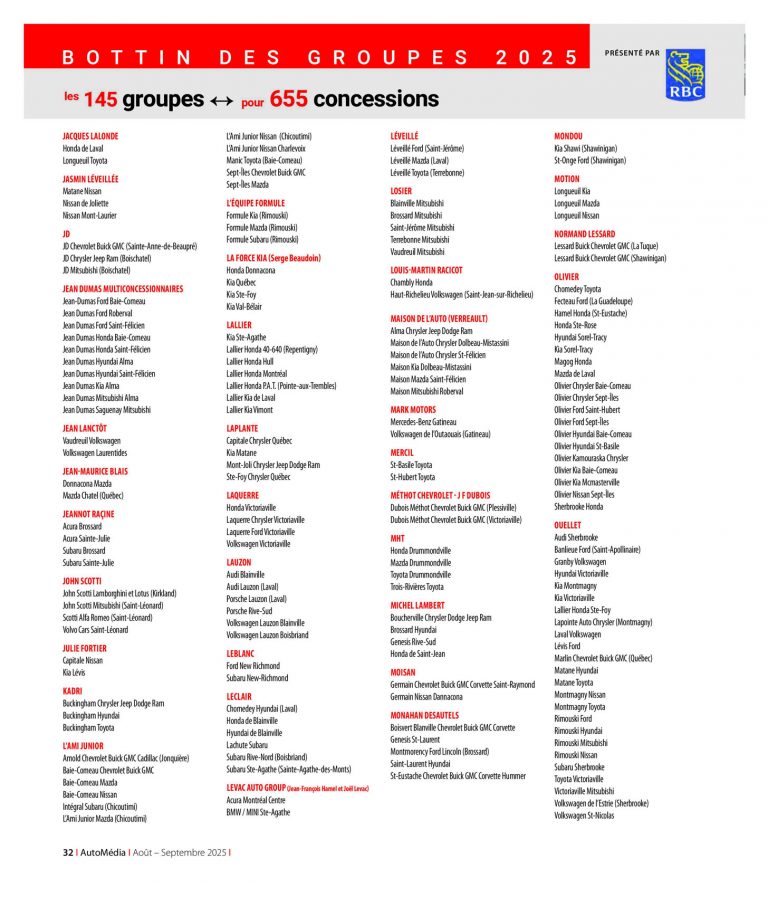 Le Bottin des groupes 2025 : tous les groupes de concessionnaires et solos du Québec - AutoMédia